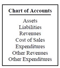 A Church Chart of Accounts Explanation - Part 2